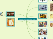 Historia de la administración - Mind Map